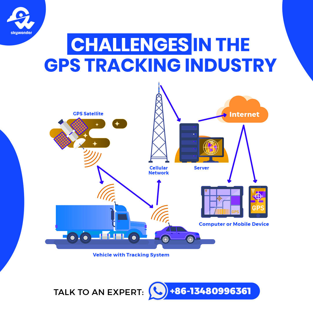 The Future of GPS Tracking Industry: Trends & Innovations
