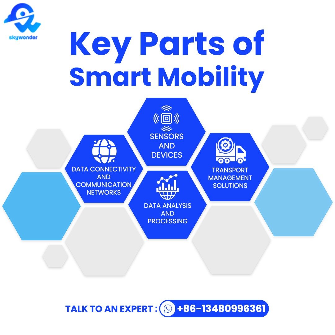 Exploring Smart Mobility: Trends, Challenges & Solutions